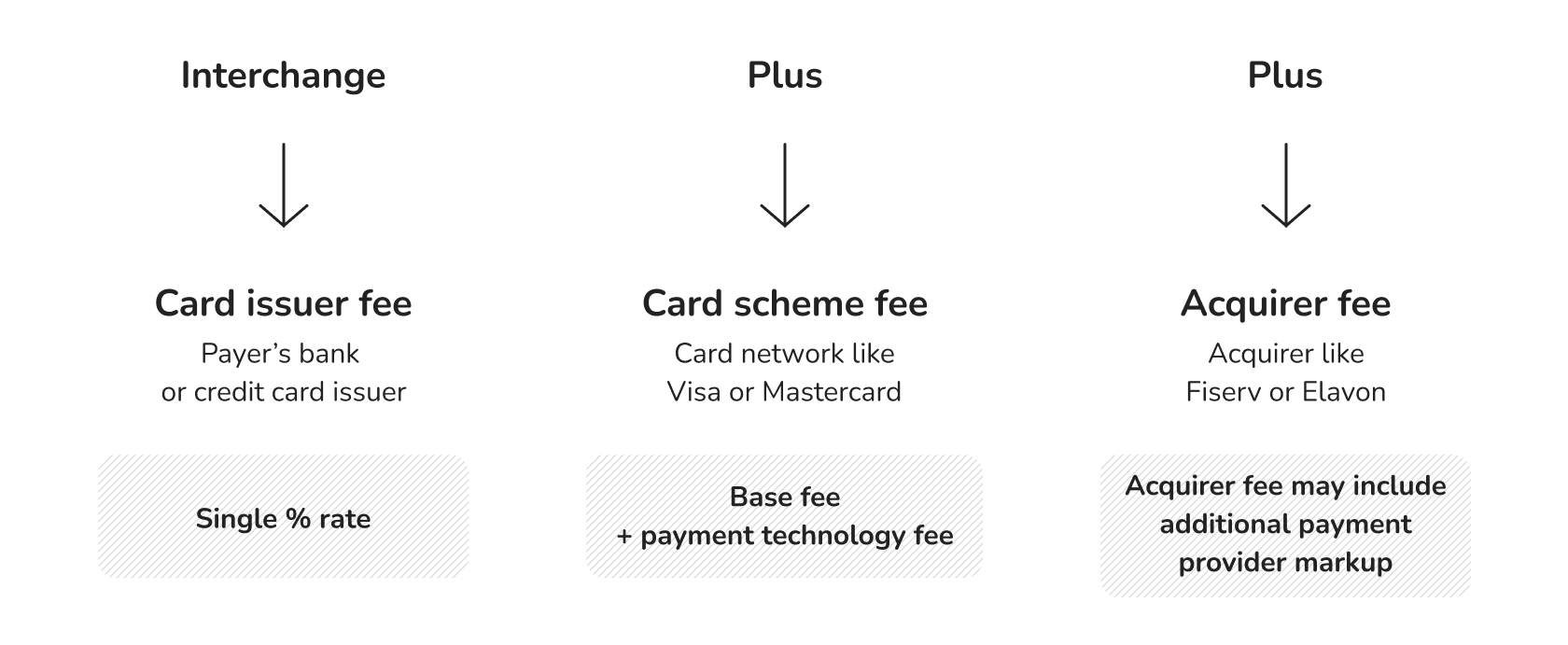 Unveiling the Mystery of Interchange Fees | ZEN.COM